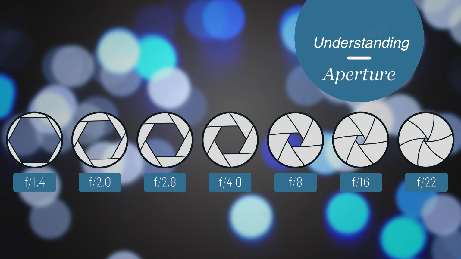What Is Aperture In Camera Understanding Aperture What Is Aperture In Camera Understanding Aperture