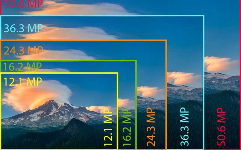 What Is Image Resolution Understanding Megapixels DPI PPI